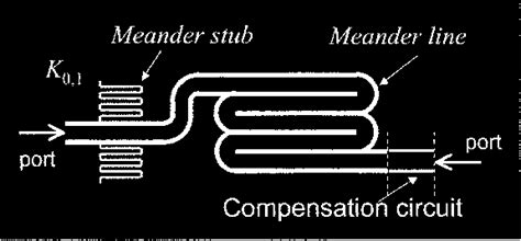 Figure 3 From Design Of Coplanar Waveguide Matching Circuit For Rf Cmos Front End Semantic Scholar