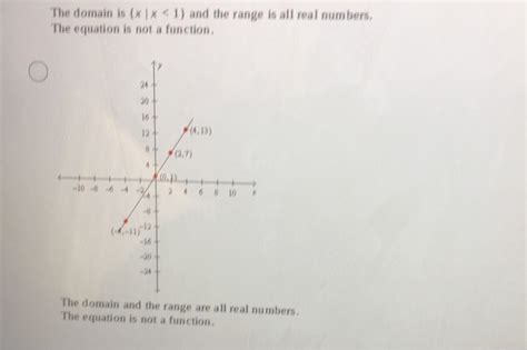 Solved Question Points Graph The Given Relation Or Chegg