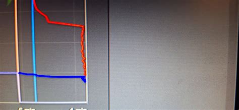 4d Printing With Octoprint R3dprinting