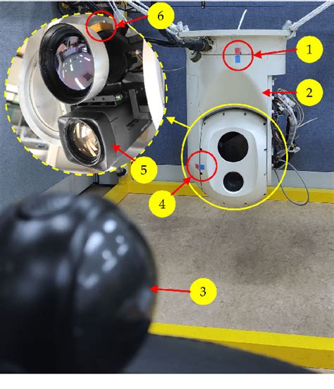 Figure 1 From Design Of Robust Fault Tolerant Control For Target Tracking System With Input