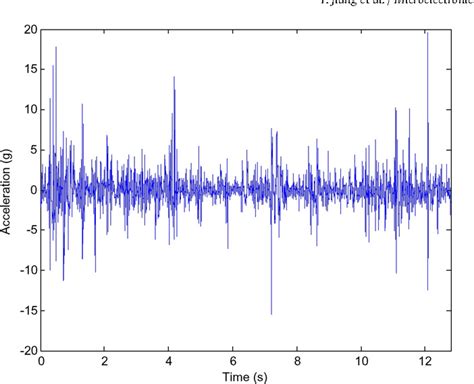Figure 1 From Fatigue Life Prediction Model For Accelerated Testing Of Electronic Components