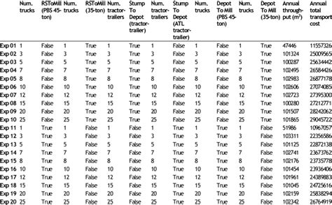 Example Of A Set Of Experiments In TPS Download Scientific Diagram