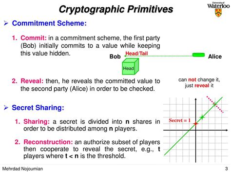 Ppt Novel Secret Sharing And Commitment Schemes For Cryptographic
