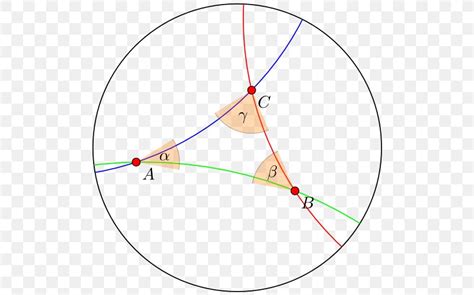 Circle Hyperbolic Triangle Hyperbolic Geometry Png 512x512px