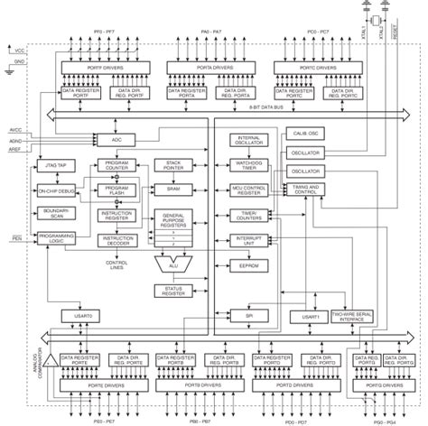 architecture [robotic and microcontroller educational knowledgepage network of excellence]