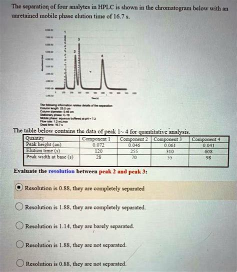 Solved The Separation Of Four Analytes In Hplc Is Shown In The Chromatogram Below With An