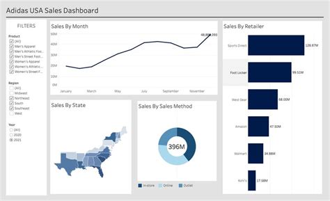 Gabriel Quiroga On Linkedin Tableau Tableaupublic Datavisualization Tableauanalyst