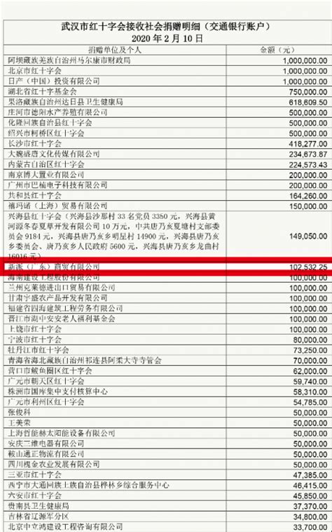 共克时艰，新派商城募捐十万驰援武汉 南方企业新闻网