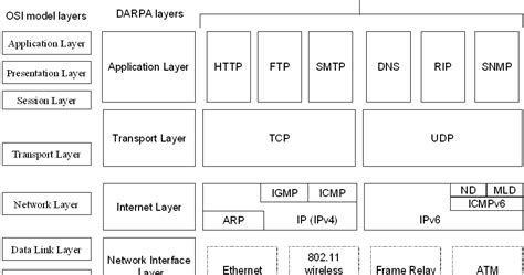 TCP IP Protocol Suite Engineering Tutorials Free Download