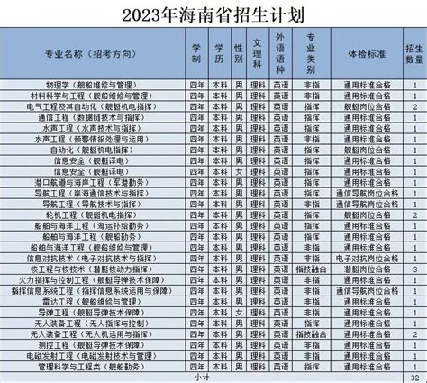 2023年海军工程大学在海南招生计划 招生专业及人数 高三网