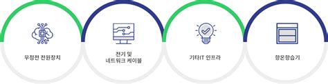유지보수 파인인프라