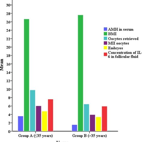 Comparison Between Clinical Characteristics And Years Download