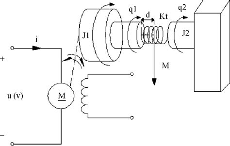 Figure 1 From Adaptive Fuzzy Backstepping Tracking Control For Flexible Robotic Manipulator