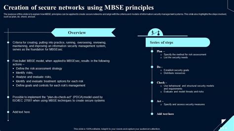 Creation Of Using Mbse Principles System Design Optimization Systems Engineering Mbse Ppt Template