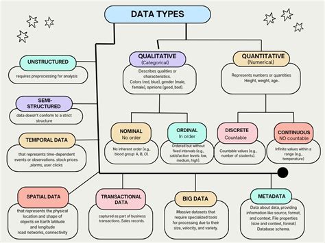 Usman Ali On Linkedin Datascience Datamining Ai Machinelearning