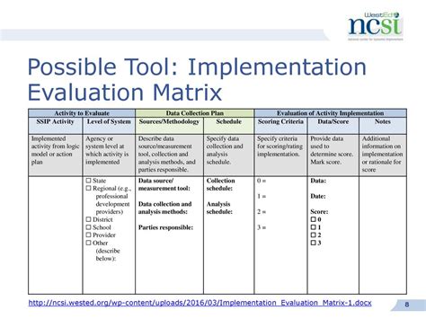 Phase Iii Evaluating Your First Year Of Implementation Ppt Download
