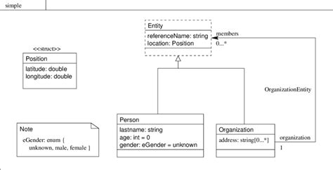 1 simple object model download scientific diagram