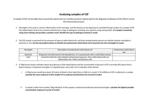 Spinal Cord Edexcel A Level Biology B Teaching Resources