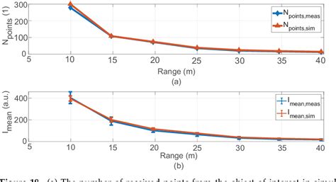 Figure 18 From Development Of High Fidelity Automotive Lidar Sensor Figure 18 From Development Of High Fidelity Automotive Lidar Sensor