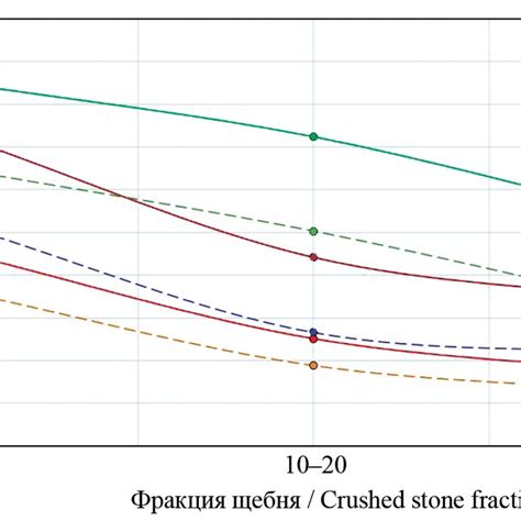 The Relationship Between Crushability And The Deformation Modulus Of Download Scientific