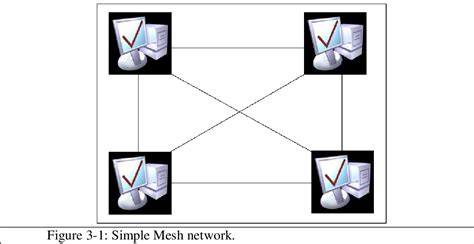 Figure 3 10 From Performance Evaluation Of Manet Routing Protocols