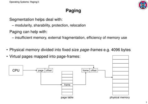 PPT Paging And Segmentation In Operating Systems PowerPoint Presentation ID