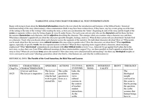 Solution 20181112054418narrativeanalysischart With Explan 1 1