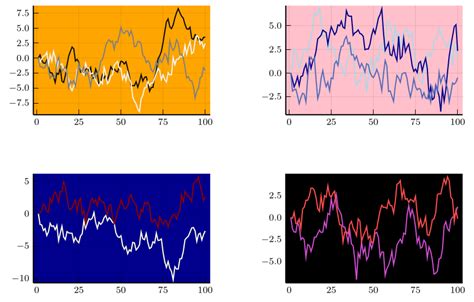 PGFPlotsX Plots