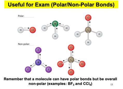 Polar Bond Examples