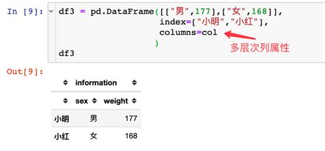 图解pandas的轴旋转函数：stack和unstackpandas Stack函数 Csdn博客