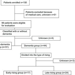 Study Selection Process Note Data On Age Sex Activities Of Daily Download Scientific