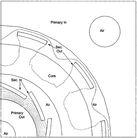 CCT Insertion Impedance For Sinusoidal Excitation Comparison Of Download Scientific Diagram