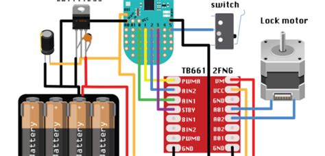 Bluetooth Controlled Door Lock Embedded Lab