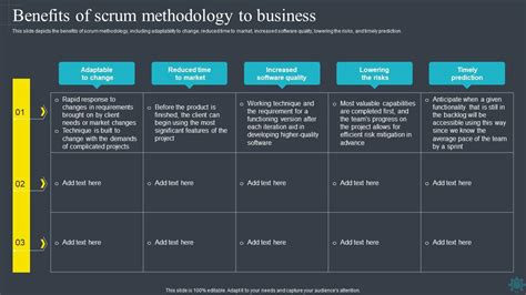 Software Development Methodologies Benefits Of Scrum Methodology To Business PPT Sample