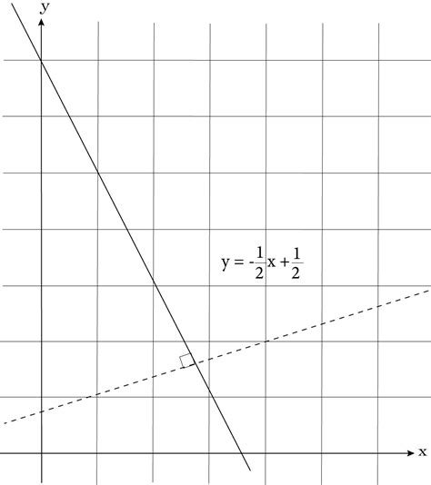 matplotlibPythonで連立方程式を解く高校数学 Hornet 静岡拠点のWebホームページ制作