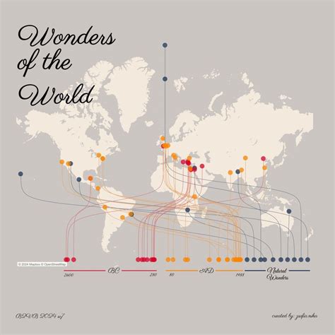 Dataviz B2vb Datafam Tableau Datavisualization Zsófia Nika
