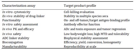 ADC Linker Design And ADC Empowerment AxisPharm
