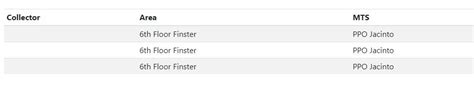 Php Displaying Fields With Many To Many Relationship Laravel 54