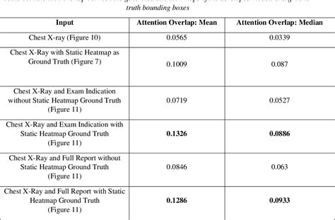 Table 10 From Using Multi Modal Data For Improving Generalizability And Explainability Of