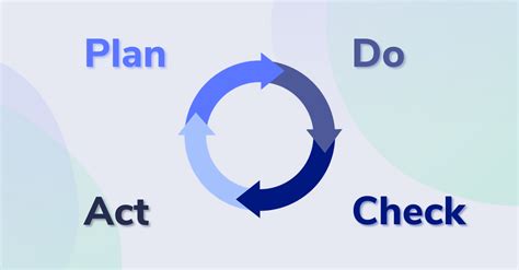 Pdca Cycle Plan Do Check Act Pdca Cycle Medical Dental