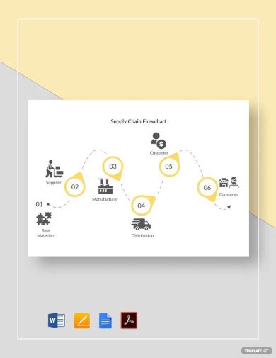 FREE 50 Flowchart Samples In Google Docs MS Word Apple Pages PDF