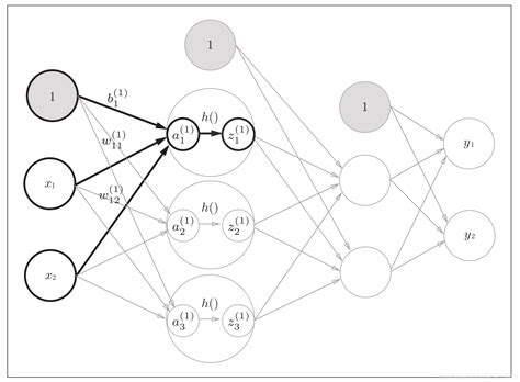 Python深度学习第一讲——用python写神经网络 Csdn博客