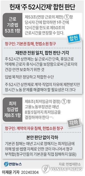 헌재 주 52시간제 합헌…장시간 노동문제 해결 필요 나무뉴스