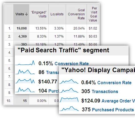 Beginner S Guide To Web Data Analysis Ten Steps To Success