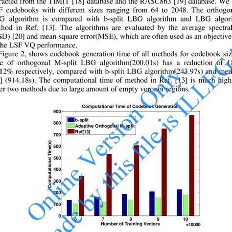 Scheme Of Codebook Generation Download Table