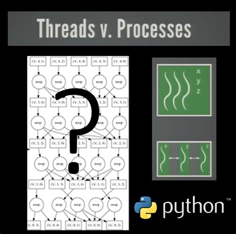 Python científico en paralelo cursos y tutoriales rápidos para