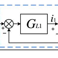 The Control Diagram Of Output Current Loop Download Scientific Diagram