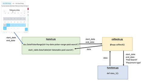 Datatable Value Not Reflecting After Some Loop In C Microsoft Q A