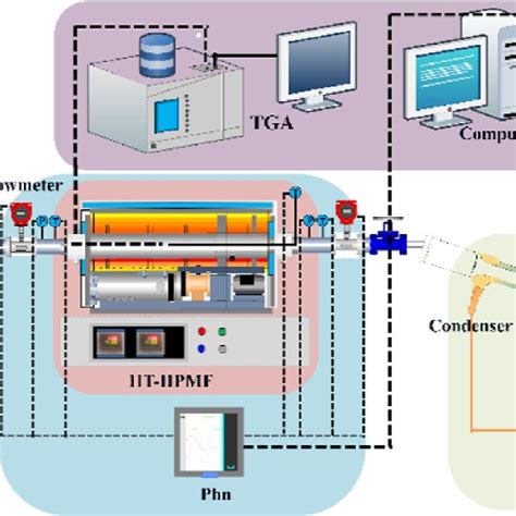 Experimental System For Oil Shale Pressure Controlled Pyrolysis