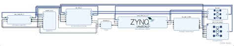 xilinx axidma 驱动移植与使用 xilinx dma驱动 csdn博客